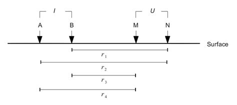 Basics Crtomo Tools Documentation