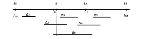 the set of 6 distinguishable interval objects when t {s 1 s 2