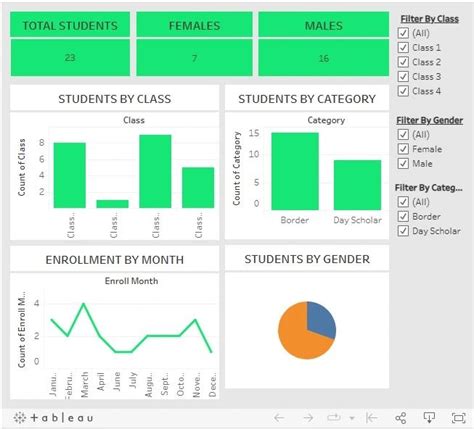 George Muema On Linkedin Practising Some Data Visualization In Tableau