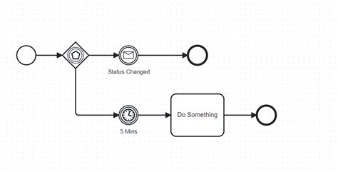 How To Stop Timer Event If Expected Event Has Happened Discussion