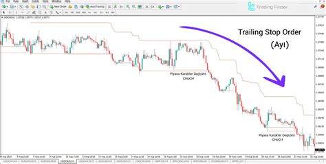 Market Structure Trailing Stop Göstergesi Ict Metatrader 4