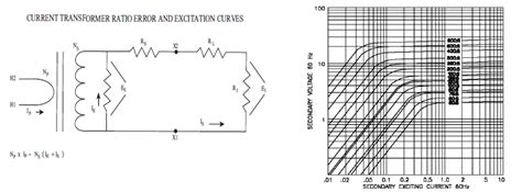 calculating ratio errors