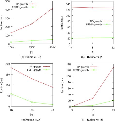 Figure 1 From Discovering Valuable Frequent Patterns Based On Rfm