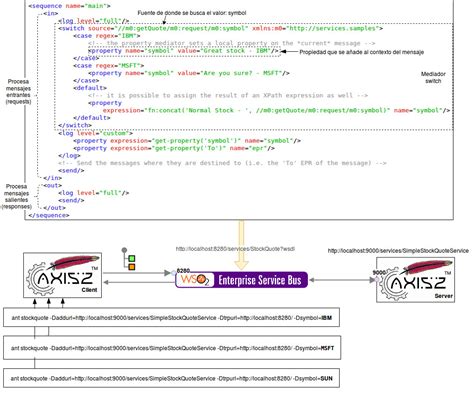 Tutorial Simple Message Content Based Routing With Switch Mediator