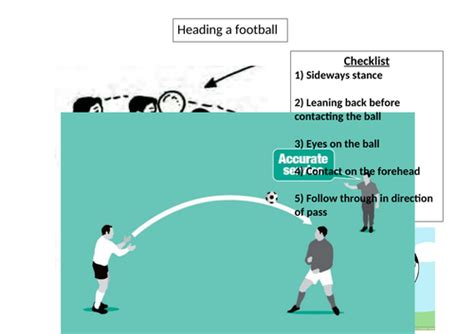 Heading Football Pass Step By Step Coaching Card With Visual Aid Pe