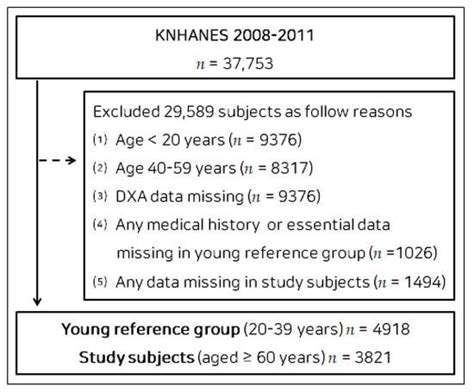 Triglycerideglucose Index As A Potential Indicator Of Sarcopenic