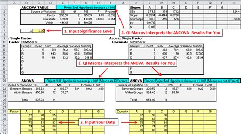ancova test in excel