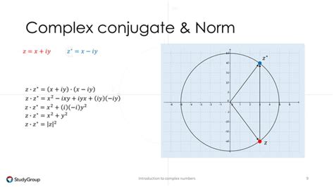 Complex Numbers Ppt