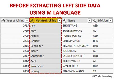 Use Excels Right Function With M To Extract Left Side Data