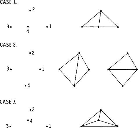 Figure 1 From Properties Of N Dimensional Triangulations Semantic Scholar