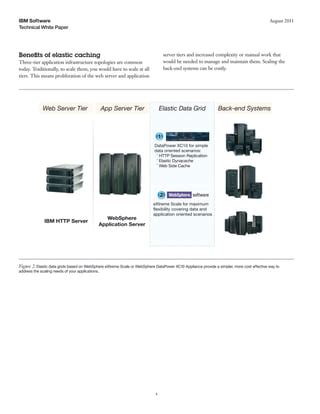 Elastic Caching For Scalability Dynamic Growth And Performance PDF