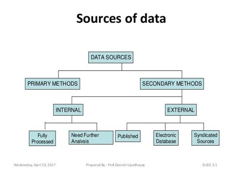 secondary data collection methods