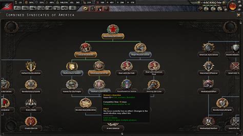 A Compiled List Of American Bugs For The Csa · Issue 2286