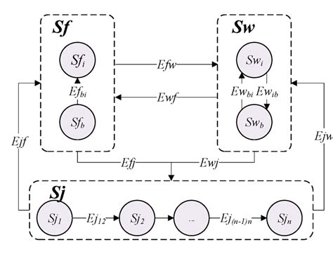 A Hierarchical Finite State Machine For A Single Device Job Download