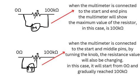 Resistor Pin Configuration Fixed And Variable 2025