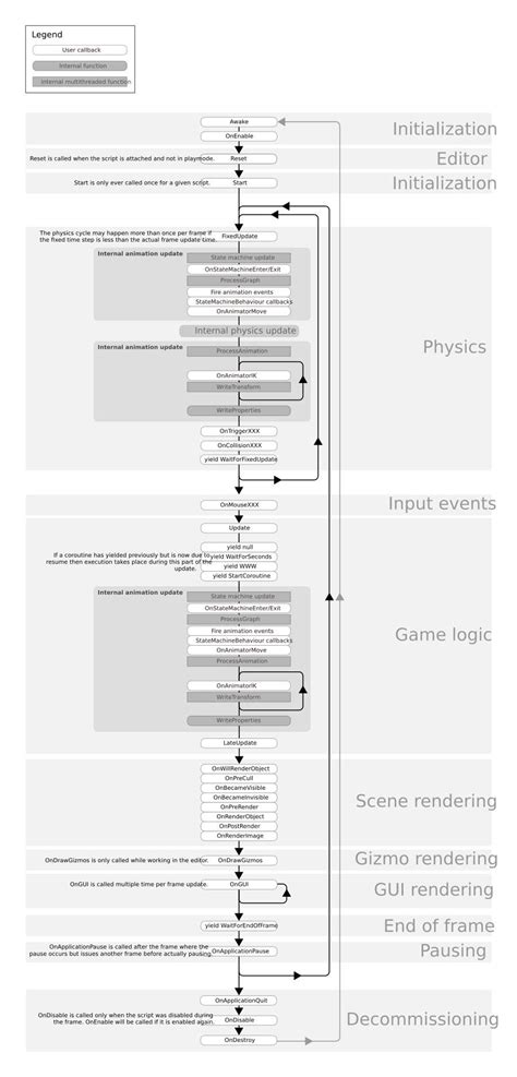 Monobehaviour unity что это
