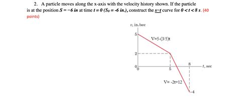 Solved A Particle Moves Along The X Axis With The Chegg Com