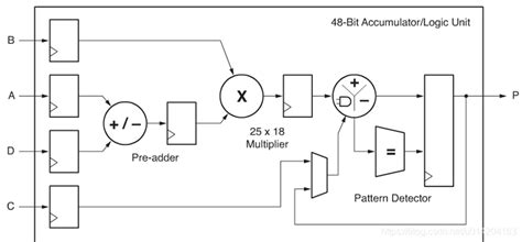 Fpga计算技术杂谈 吴建明wujianming 博客园 Fpga计算技术杂谈 吴建明wujianming 博客园