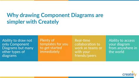 Component Diagram Example Templates Pptx Computing Technology And Computing