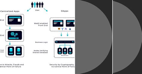 List Dapp Curated By The Tran Medium