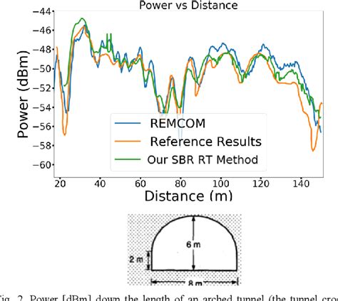Figure 2 From Shooting Bouncing Rays Technique To Model Mine Tunnels Theory And Accuracy