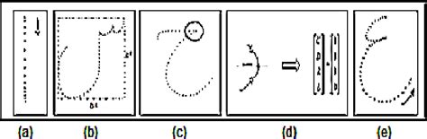 Figure 1 From Recognition Of Urdu Handwritten Characters Using