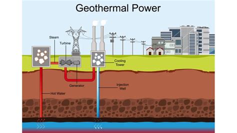 Investing In Geothermal Energy Stocks Transforming The Energy