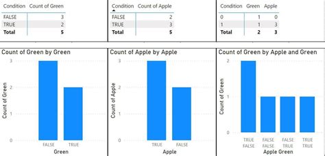 How Do You Create A Matrix Where Each Column Contains The Entire Data Set Rdataanalysis