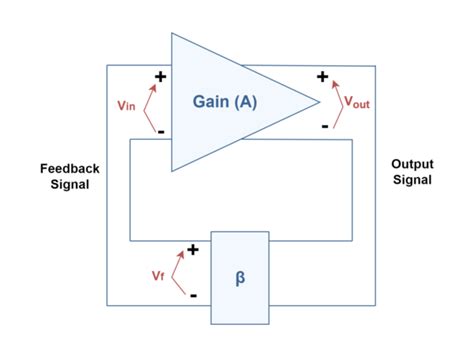 Figure 6 Electronics Lab Com
