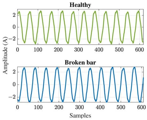 Entropy Based Methods For Motor Fault Detection A Review