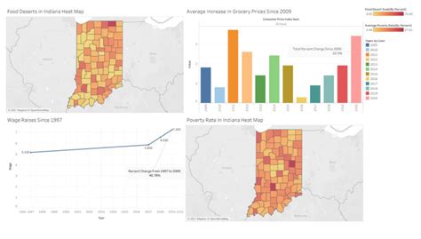 Visualization Fall 2021 Hackathon