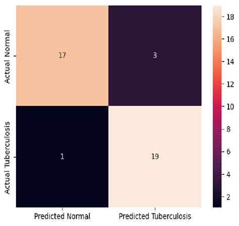 confusion matrix cnn in the cnn knn combination method a test was download scientific diagram