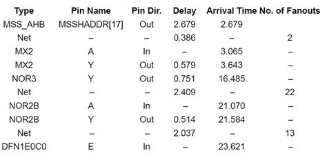 Microsemi Ac361 Smartfusion Fpga Fabric Synthesis Guidelines User Guide