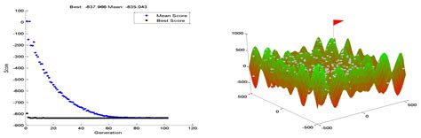 applied sciences free full text a novel hybrid high dimensional pso clustering algorithm
