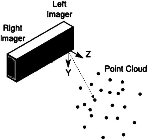 Autonomous Obstacle Avoidance And Navigation Method For Unmanned Aerial Vehicle Based Field