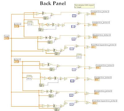 Constant Error Variable Error Absolute Error And Root Mean Square Error Labview Vennila
