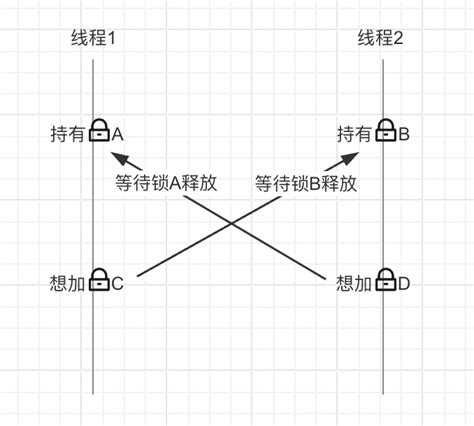 MySQL中锁的分类及死锁的概念 duidaima 堆代码 MySQL中锁的分类及死锁的概念 duidaima 堆代码