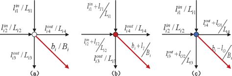 Figure 3 From A Cooperative Routing Algorithm For Data Downloading In