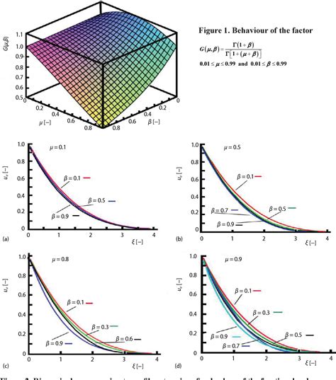 Figure 1 From Subdiffusion Model With Time Dependent Diffusion