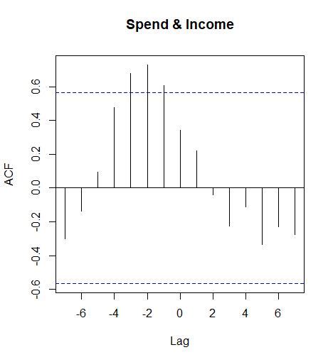Jessica Goltsblat On Linkedin How To Calculate Cross Correlation In R
