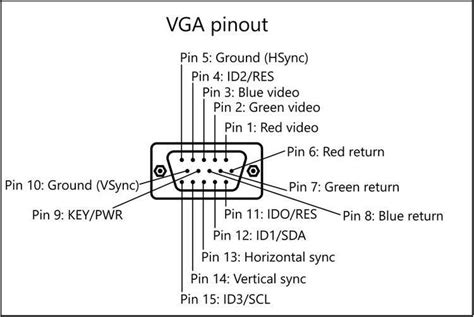 Vga Port Pinout Description Explained In Detail