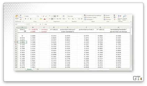 Random Variate Generation Continued Omscs Notes