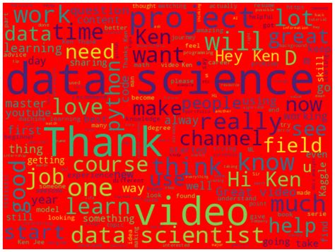 github deepdk youtube data analysis