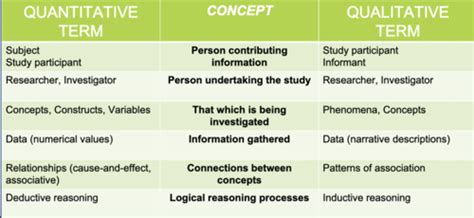 Informatics Exam 1 Review Guide Flashcards Quizlet