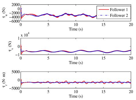 Adaptive Second Order Fast Terminal Sliding Mode Formation Control For Unmanned Surface Vehicles