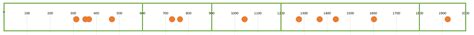 A Maneira Correta De Fazer Breakpoints Em Css Dpw