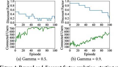 Figure 4 From A Framework For History Aware Hyperparameter Optimisation