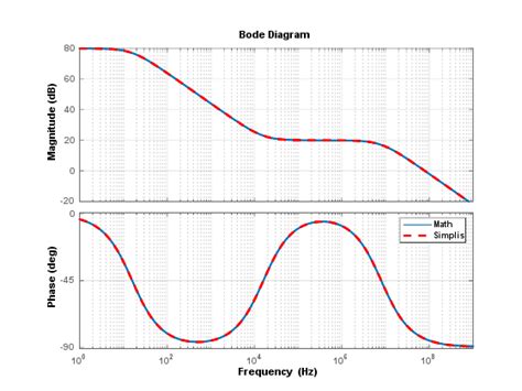 Ming Sun Silicon Achitect Design Lead Researcher