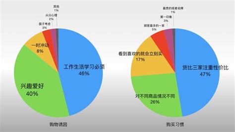 用数据来看小米的用户人群 知乎