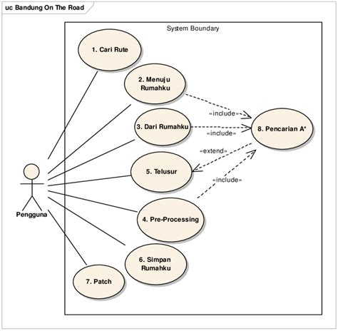Detail Contoh Diagram Use Case Koleksi Nomer 15